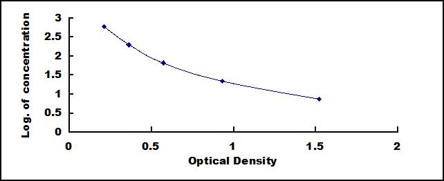 ELISA Kit for Lactic Acid (LA) – 亞旭生物科技